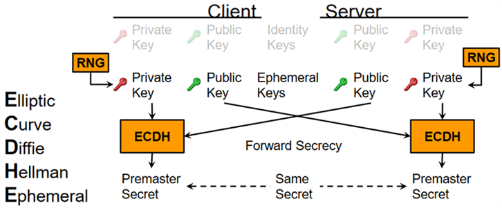 Encrypted Read/Write: Passing Encrypted Data to Your Authenticated ...