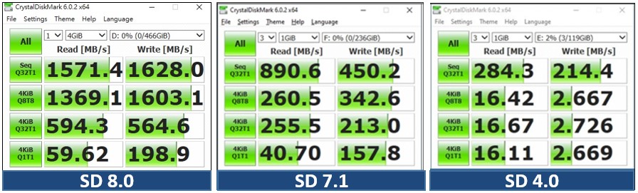 创惟科技发表业界首颗PCI Express介面的SD 8.0记忆卡读卡机控制晶片可支援SD 4.0 UHS-II速度模式 – GL9767-icspec