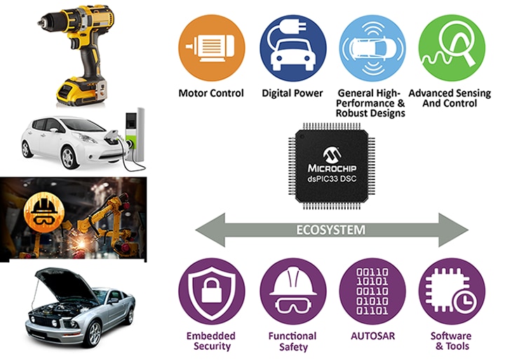 dsPIC® DSCs: Power of a DSP With the Simplicity of an MCU-icspec